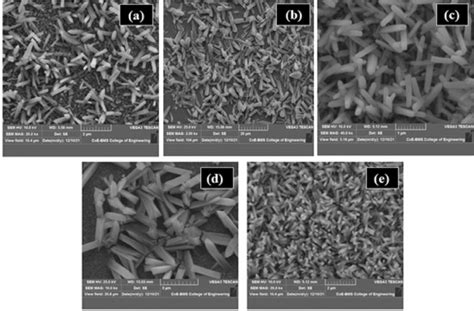 SEM Images Of CeO Nanorods Synthesized By Hydrothermal Process A Download Scientific Diagram