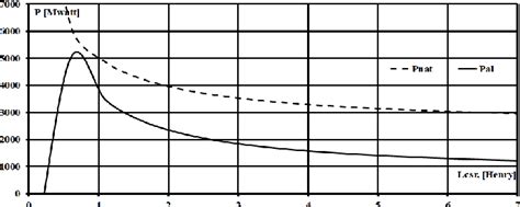 Figure 1 From Method For Calculation Controlled Compensating Devices Parameters Extra High
