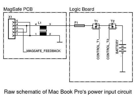 Magsafe Adapter Pinout Guide Unlocking The Secrets Of Magsafe Connectors