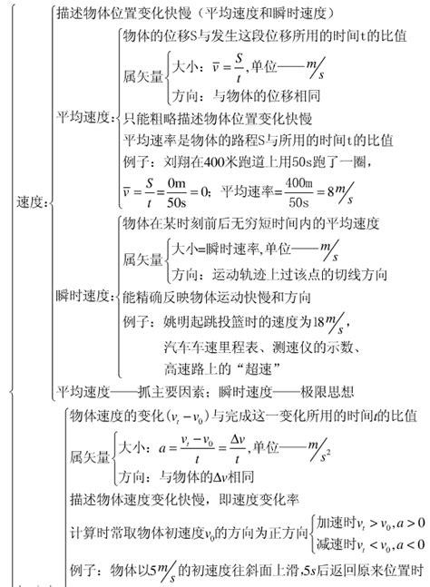 高中物理必修一知识结构框架图 有途教育