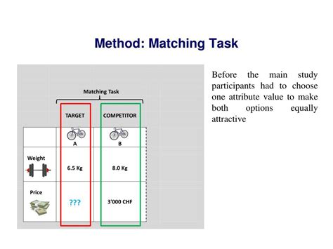 Ppt Comparing Sequential Sampling Models With Standard Random Utility Models Powerpoint