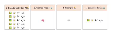 How Ipus And Gpus Accelerate Genai Gcore