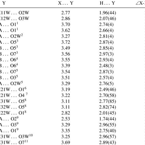 Structure Of Complex I Showing Coordination Modes Of Edta