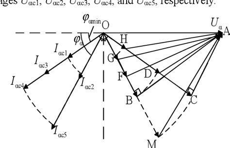 Figure 1 From Design Of A Hybrid Railway Power Conditioner With Co Phase Power Supply System