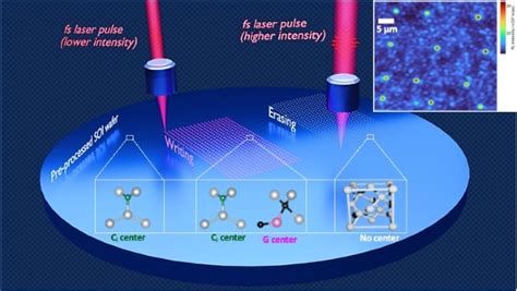 Berkeley Lab Researchers Fabricate Optical Qubits In Silicon For Large Scale Manufacturing