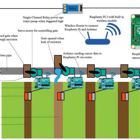 pdf iot based autonomous percipient irrigation system using raspberry pi