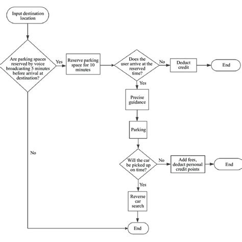 System And Function Diagram Download Scientific Diagram