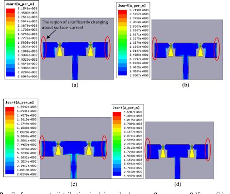Figure 1 From Ka Band Radiation Pattern Reconfigurable Antenna Based On Microstrip Mems Switches