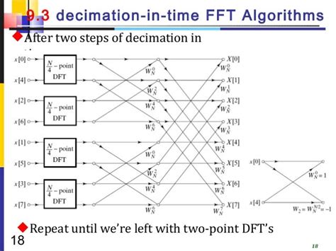 Chapter 9 Computation Of The Dft