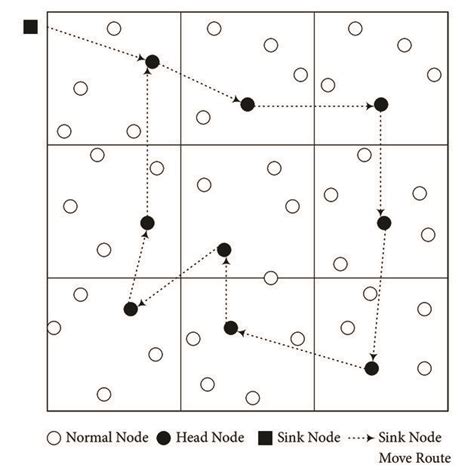 Sink Data Collection Path Planned Model Based On Grid Download