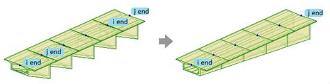Tapered Section Group