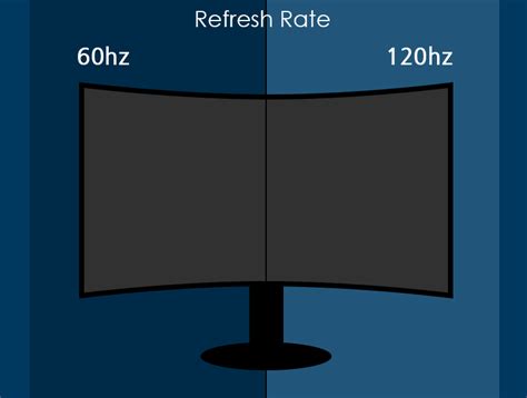 Learn Diplay Refresh Rate
