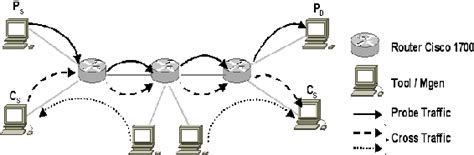 Figure 2 From An Enhanced Packet Pair Model For End To End Available Bandwidth Estimation In Ip
