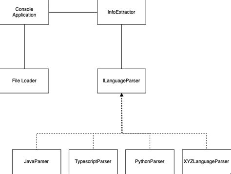 Github Gurleensethi Codeinfoextractor An Application For Parsing Out Comment Information From