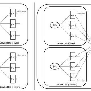 Technology Functions Single Output And Multi Output Download Scientific Diagram