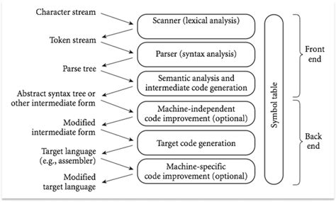 제로베이스 누구나 취업하는 가장 합리적인 취업 스쿨