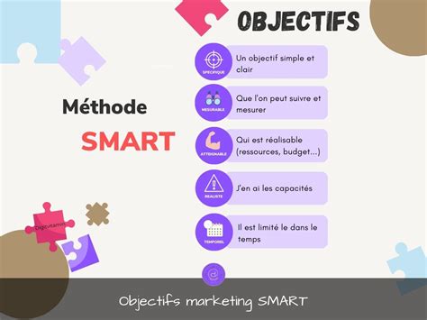 Comment Se Fixer Des Objectifs Marketing Smart