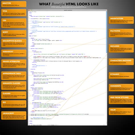 What Beautiful Html Code Looks Like Css Tricks