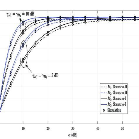 System Model Of Underwater Visible Light Communication Download Scientific Diagram