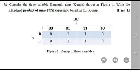solved b consider the three variable kamaugh map k map