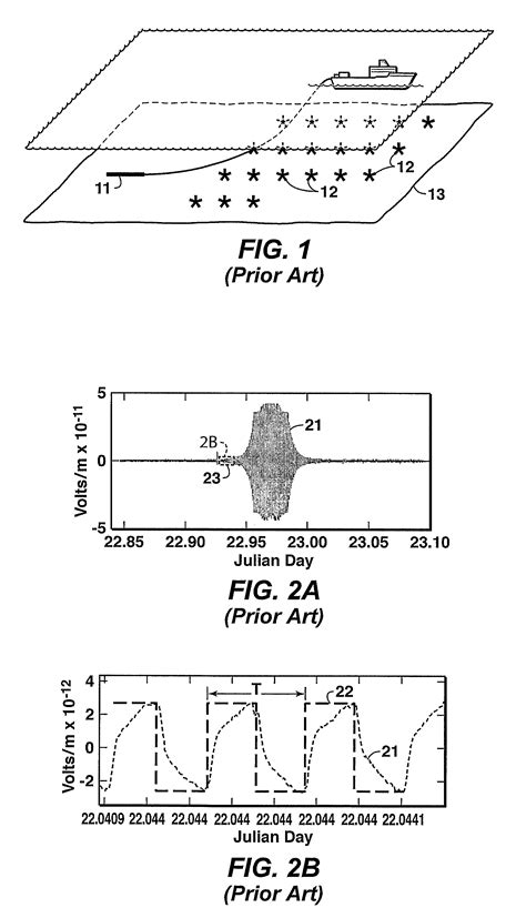 Method For Wavelet Denoising Of Controlled Source Electromagnetic Survey Data Eureka Patsnap