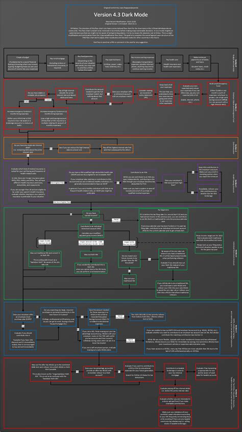 Fire Flow Chart Scott Knight