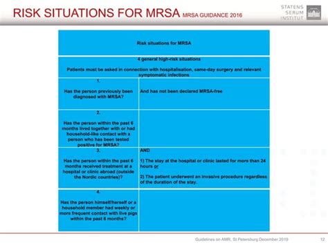 Guidelines On Amr Pathogens Ppt