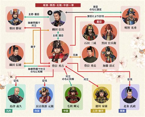 豊臣秀吉の歴史 戦国武将一覧／ホームメイト