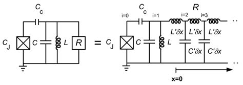 Open Circuit Model Of A Josephson Junction Capacitively Coupled To