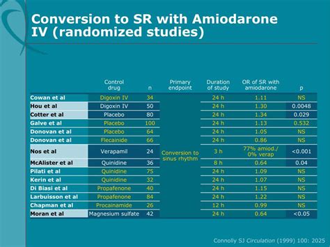 Ppt Section Ii Clinical Management Of Afib Powerpoint Presentation Free Download Id 282144