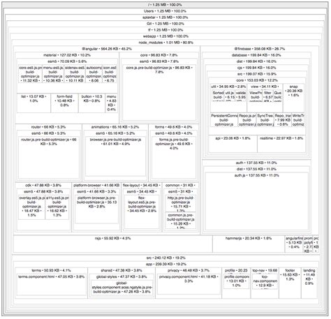 Bug All Rxjs Operators Pulled Into Prod Bundle When Using Lettable Imports From Rxjsoperators