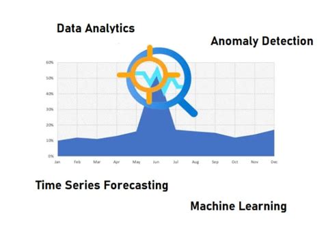 Do Time Series Analytics And Forecasting Anomaly Detection Machine Learning By Manuelmenino