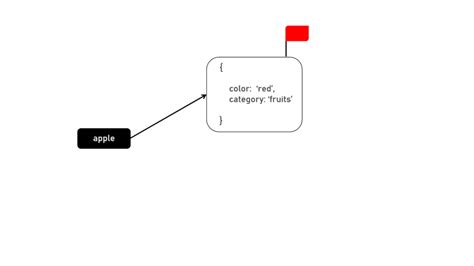 Memory Management In Javascript DevsDay Ru