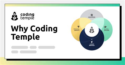 Why Coding Temple Coding Temple