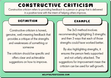 23 Constructive Criticism Examples 2025