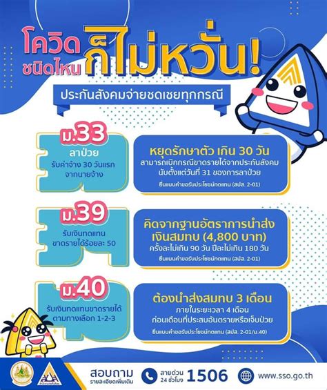 ประกันสังคม จ่ายชดเชยให้ผู้ประกันตนที่ติดโควิดทุกมาตรา เช็กสิทธิได้ที่นี่