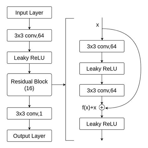 ResNet Model Used In This Study Download Scientific Diagram