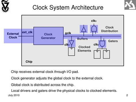Ppt Clock Distribution Powerpoint Presentation Free Download Id