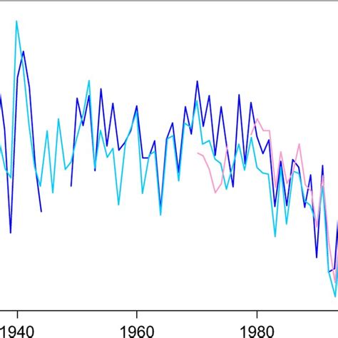 Long Term Total Column Ozone Series Annual Mean Total Column Ozone At Download Scientific