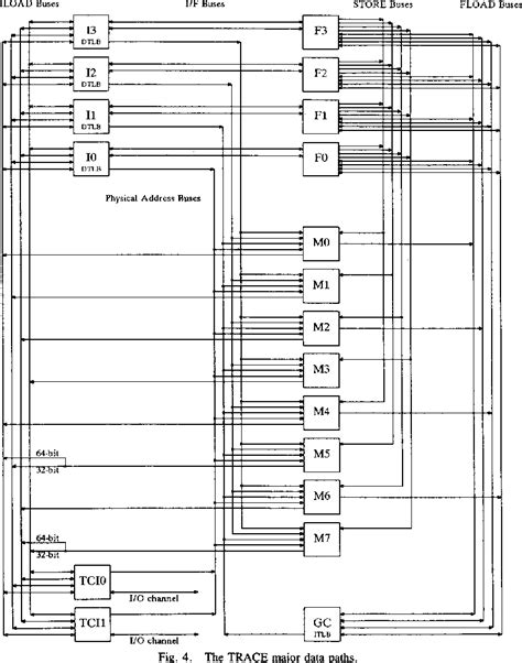 figure 4 from a vliw architecture for a trace scheduling compiler