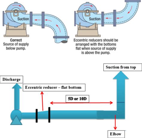 Pipe Reducer Weldable Components