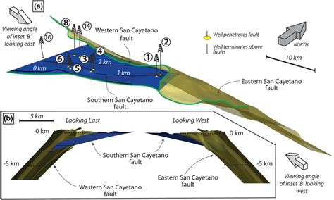 Three‐dimensional Fault Model For The Low‐angle Southern San Cayetano