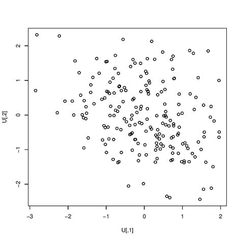 Probability Theory Meaning Of Correlation Mathematics Stack Exchange