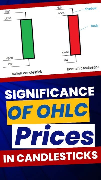 Significance Of Ohlc Prices In Candlesticks Candlestick Stockmarket