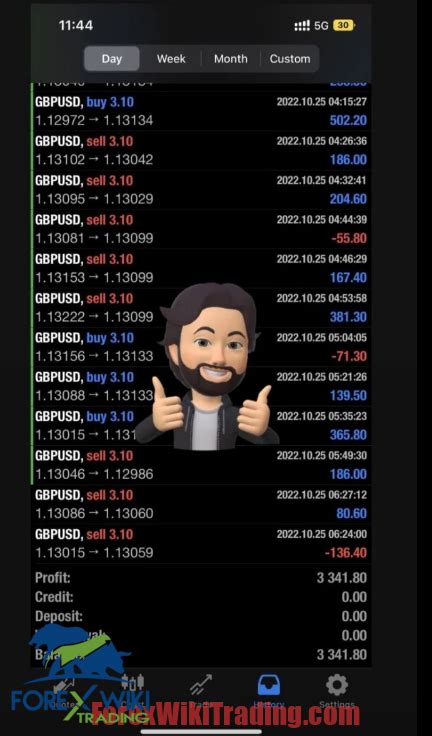 Pass Prop Firm Challenge Ea Mt4 Free Download