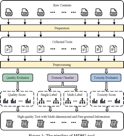Figure 1 From Chinesewebtext 20 Large Scale High Quality Chinese Web