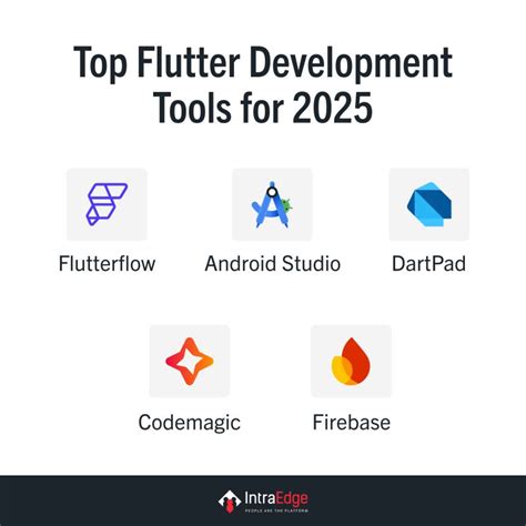 Flutterdevelopment Fluttertools Mobileappdev Crossplatformapps Intraedge