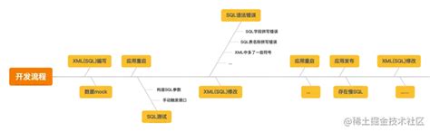 一款 Idea Mybatis插件：极大提升 Crud 效率，堪称神器！ Csdn博客