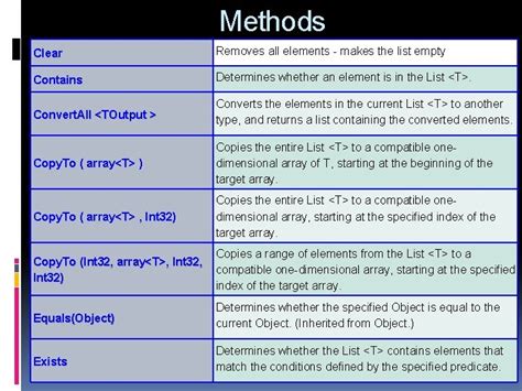 Net Generic Collections Generics Lists Interfaces Net Collections