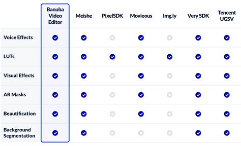 7 Best Mobile Video Editor Sdks Feature By Feature Comparison